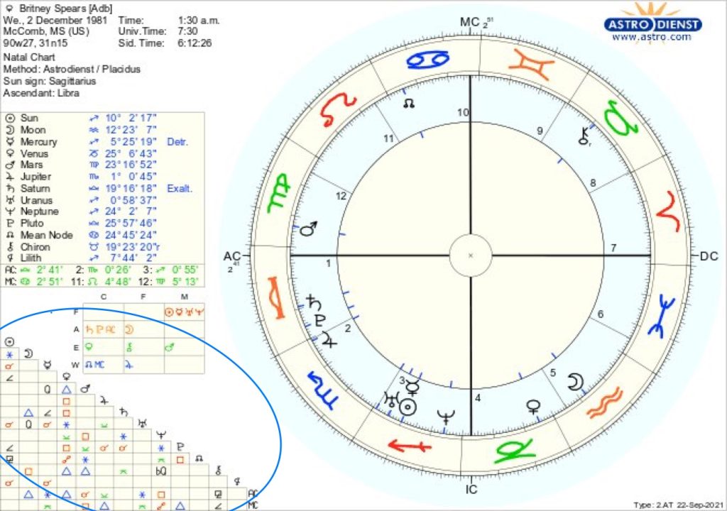 Aspects: The DRAMA • Molly's Astrology