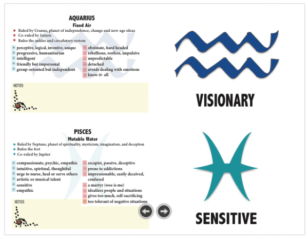 How To Learn Astrology • Step By Step For Beginners