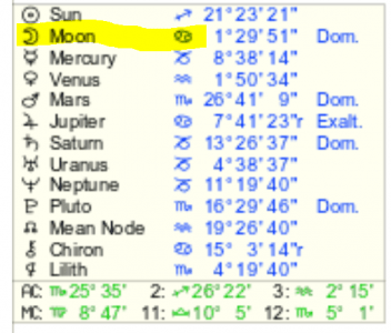 How To Find Your Moon Sign In Your Birth Chart