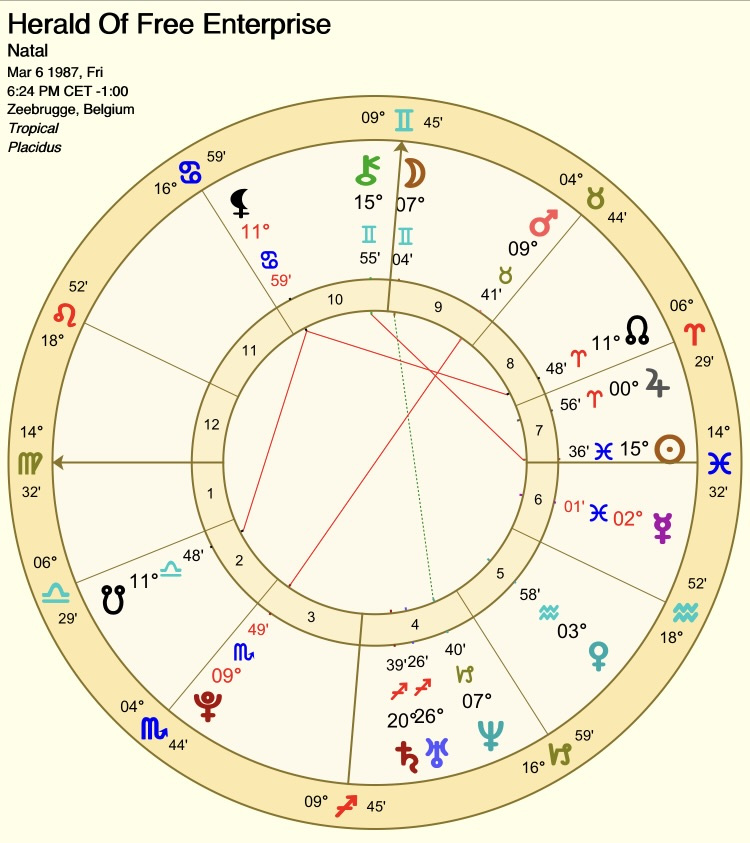 1987 Disaster Chart: Herald Of Free Enterprise Ferry Wreck • Molly's ...